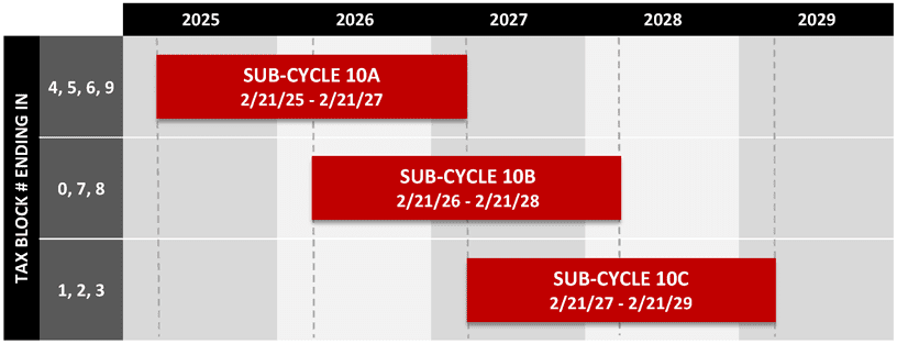 Local Laws 11, 126, and 37 - SUPERSTRUCTURES