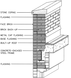 The Building Envelope