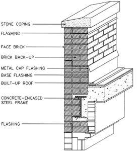 The Building Envelope