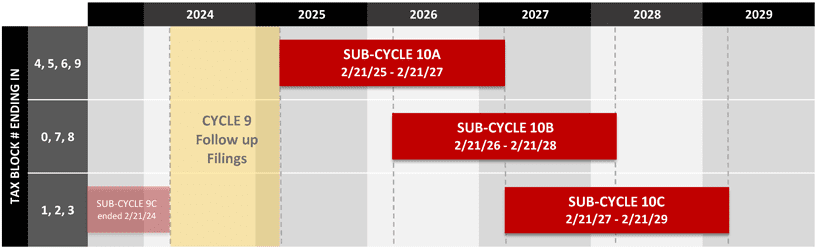 What’s New for FISP Cycle 10? Apparently, Nothing. - SUPERSTRUCTURES